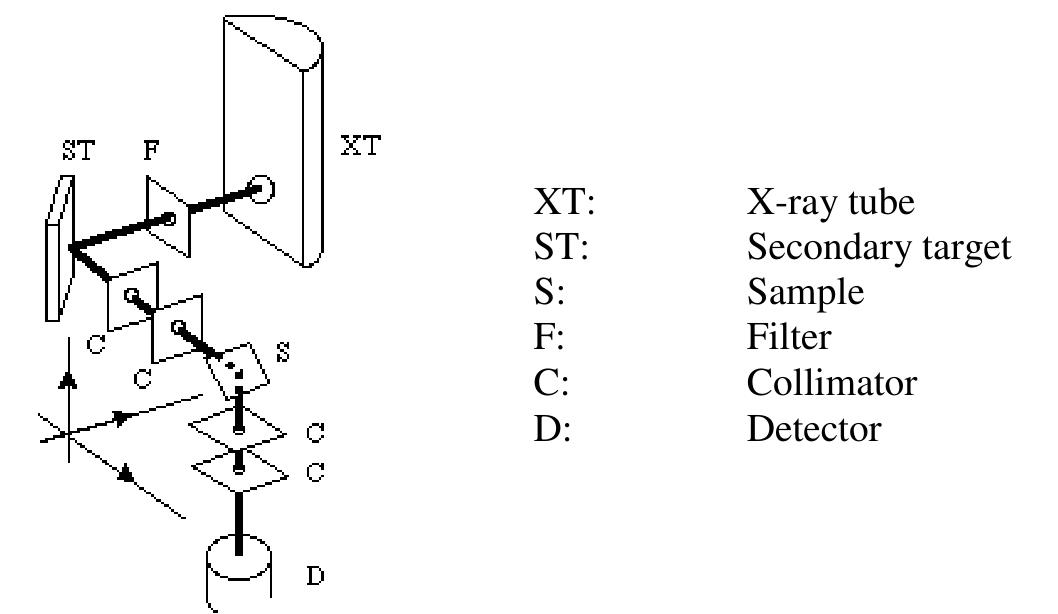 1. schematic drawing of the x-ray spectrometer showing the
