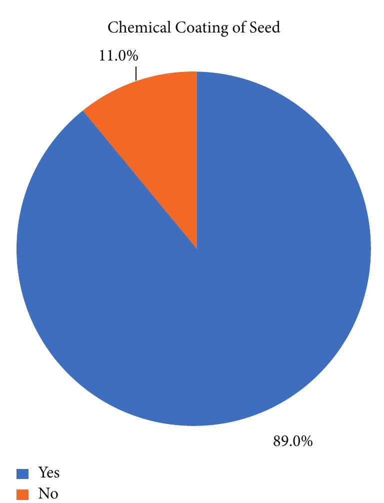 Pie chart for chemical coating of a seed. figure 1: pie