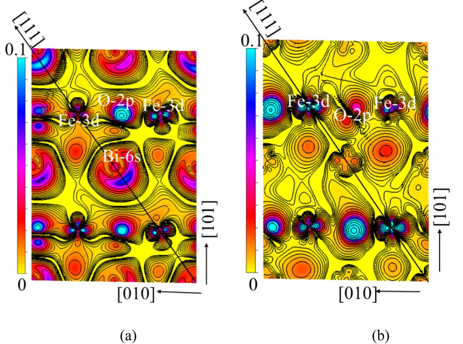 The molecular orbital (mo) images projected in the plane (1