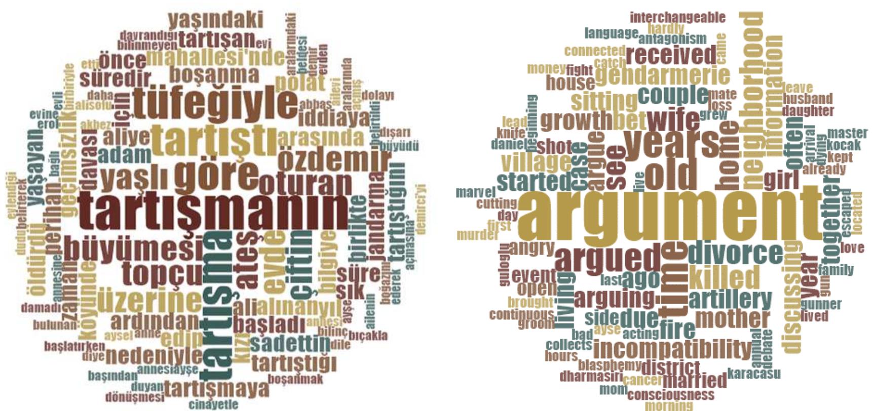 Figure 4 - from How Ageist and Sexist Framing Is Used in