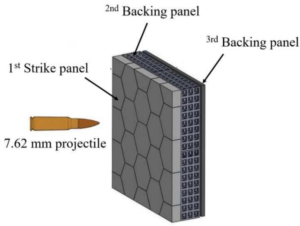 Schematic diagram of the designed composite armor.