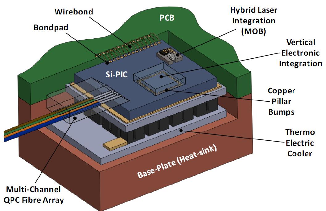 Schematic of a si-pic (photonic integrated circuit) packaged