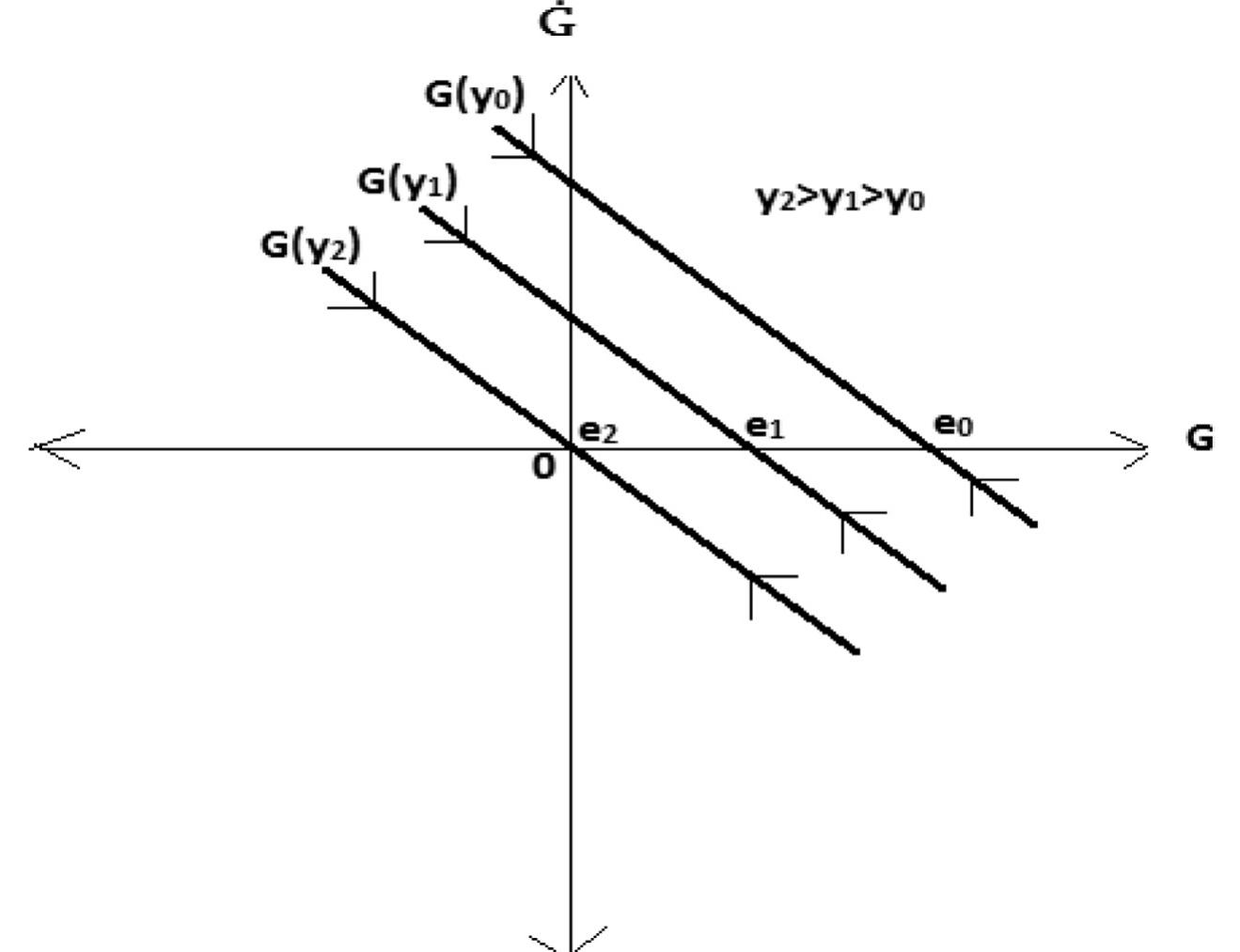 The stable phase diagrams of the las technology gap model.