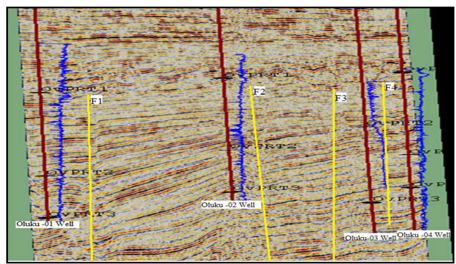 Figure showing seismic section and well ties in oluku - 01,