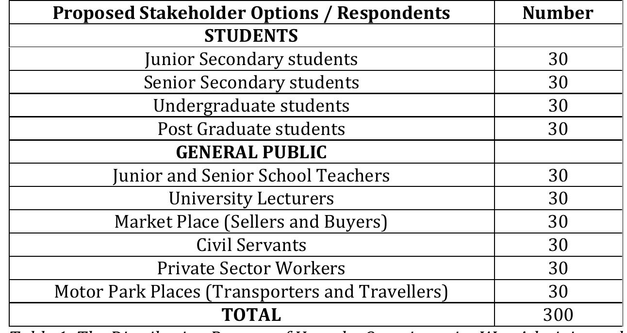 The rationale for choosing these stakeholders is to ensure
