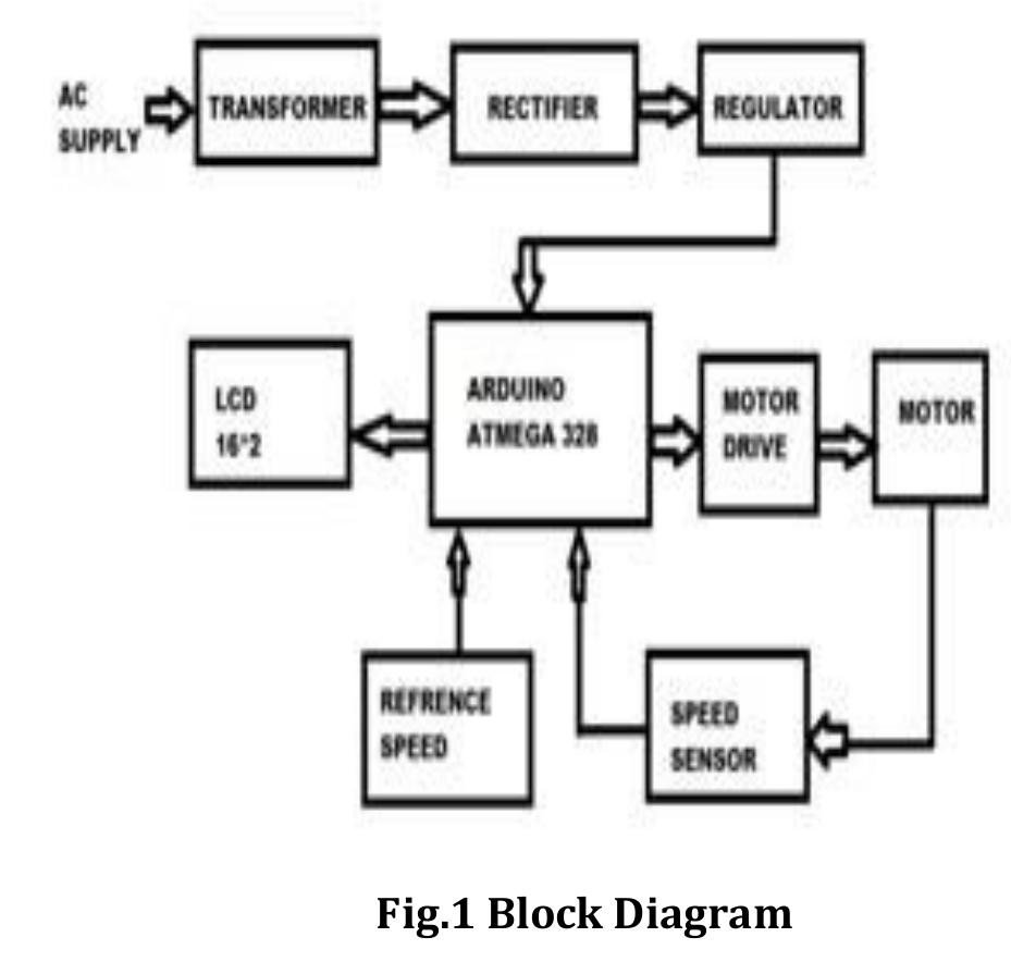 3 Arduino Of Pi Controller The Input Voltage Of The Dc