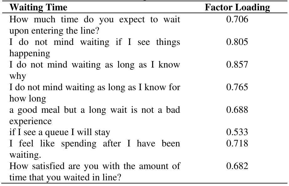 11: the result of varimax rotated factor matrix for the