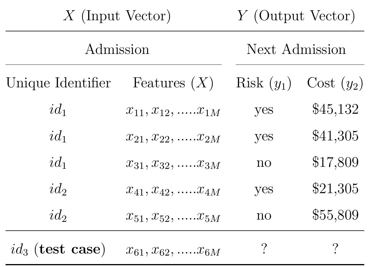 1: example input and output scenario for the risk and cost