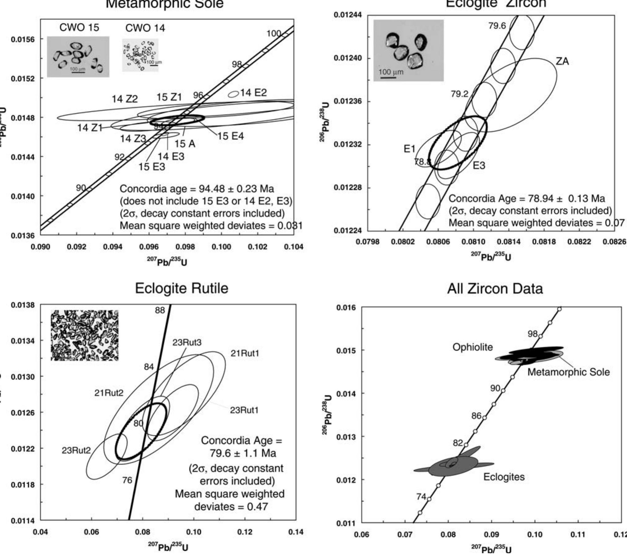 Concordia diagrams for the metamorphic sole and eclogite as