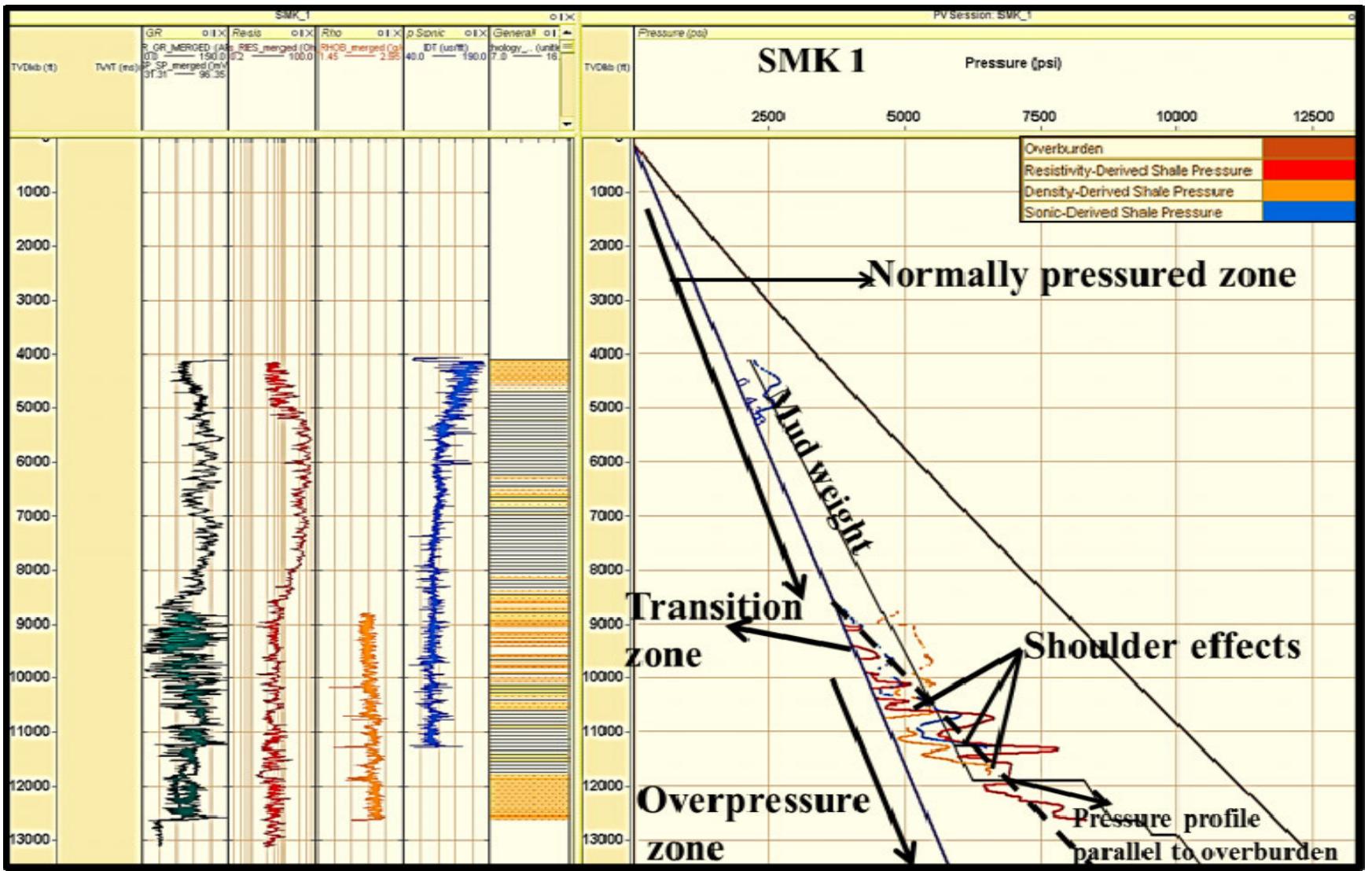 A: smk 1 pressure-depth plot delineating pressure zones and