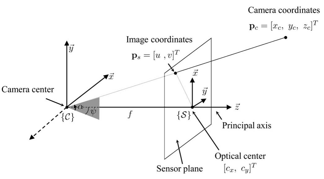 Configuration of the coordinate system and geometry of a