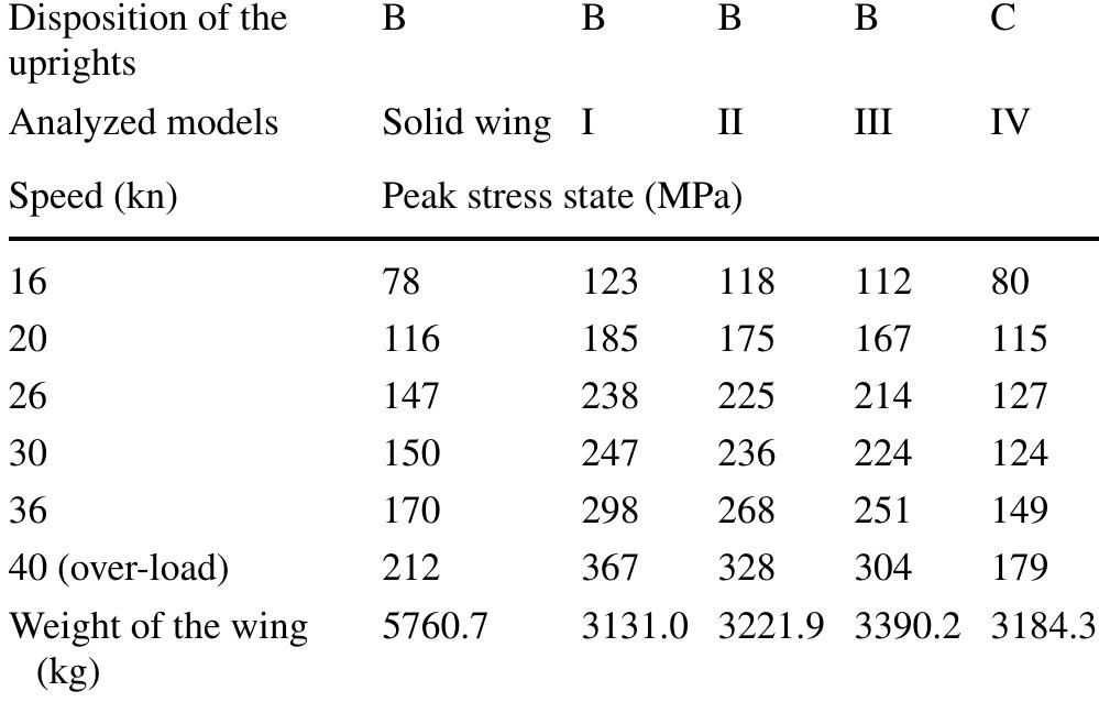 Static analysis on wing structures
