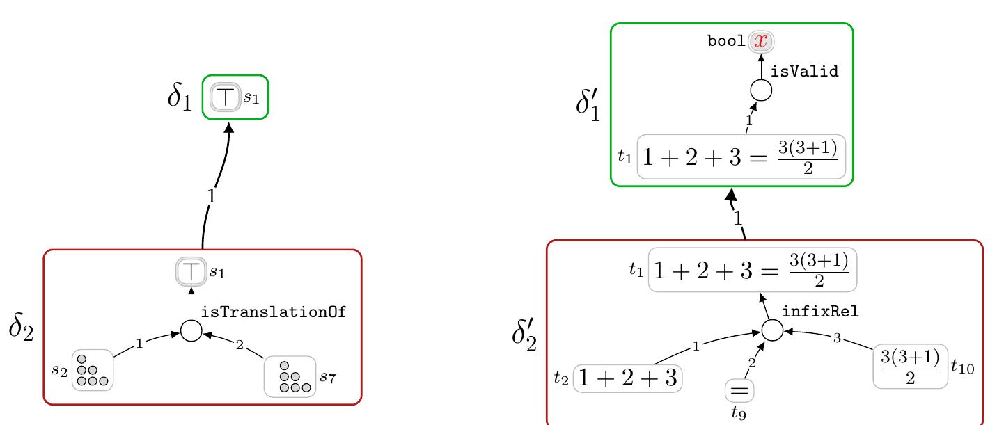 Figure 70 - Representational Systems Theory: A Unified