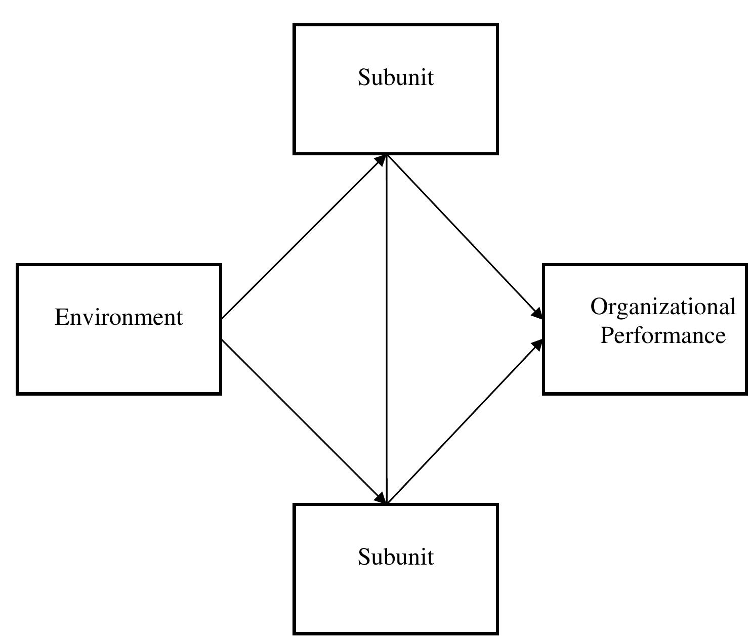 Simplified model of contingency theory scott points out two