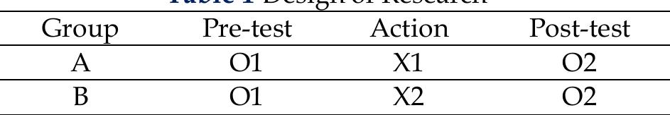 Table 4 - Learner Autonomy Using 5E Learning Cycle