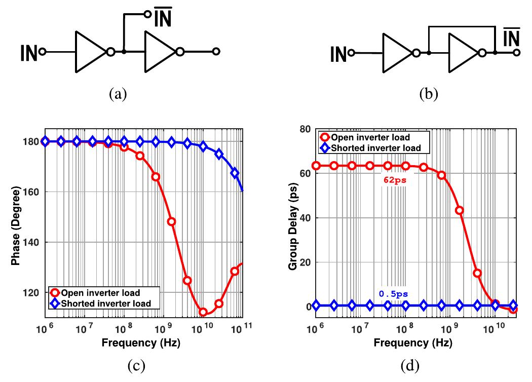 Schematic and comparison of inverter-based complimentary