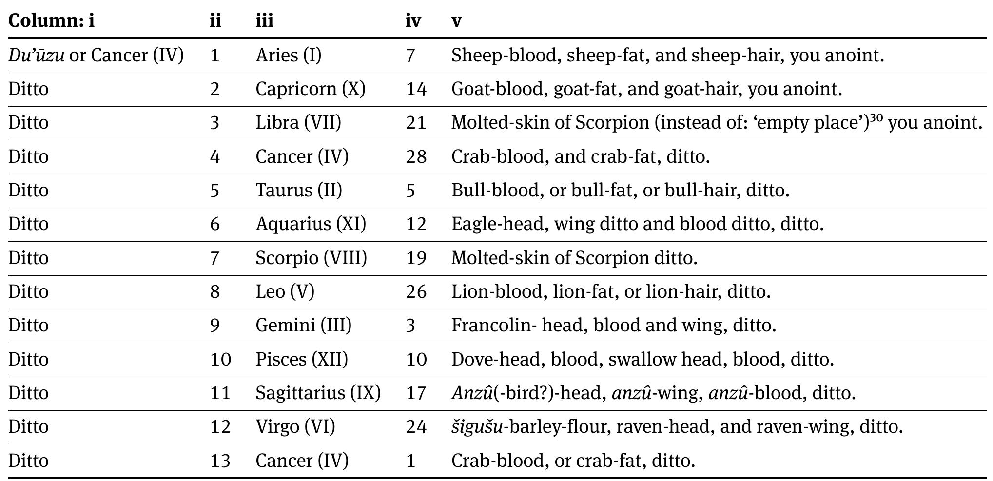 Ezra miller zodiac chart 60 photos - Astrologytoyou.com