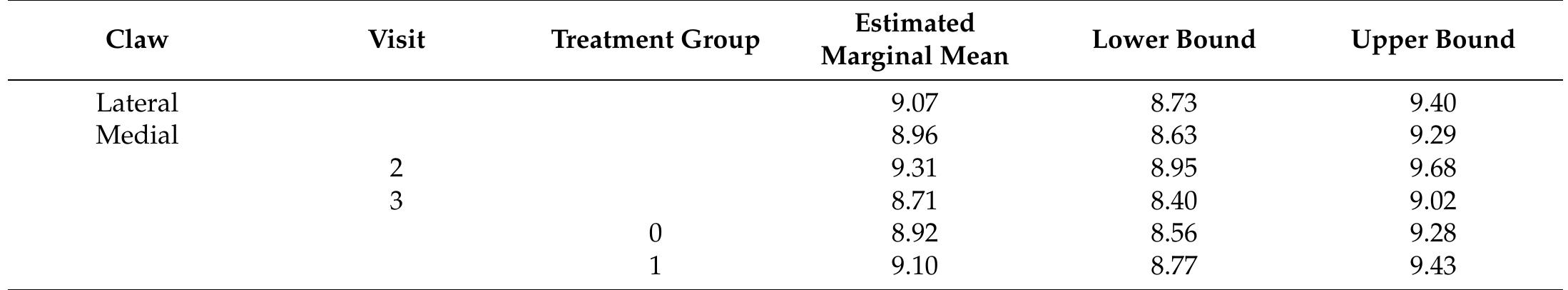Visit: the first trimming was conducted during dry-off (may