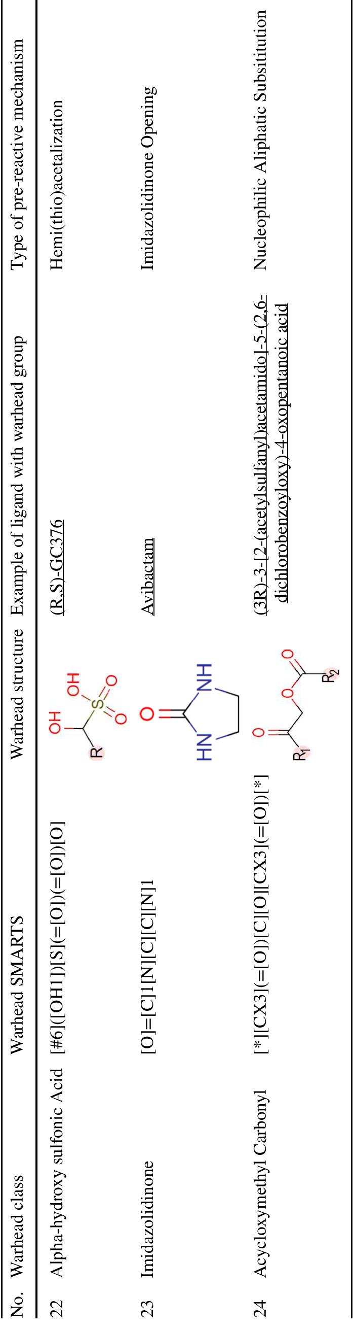 Table 4 - Docking covalent targets for drug discovery: