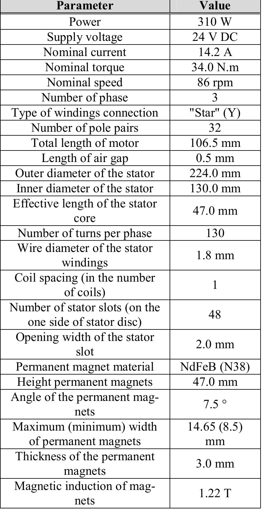 Main parameters of three-phases bldc motor