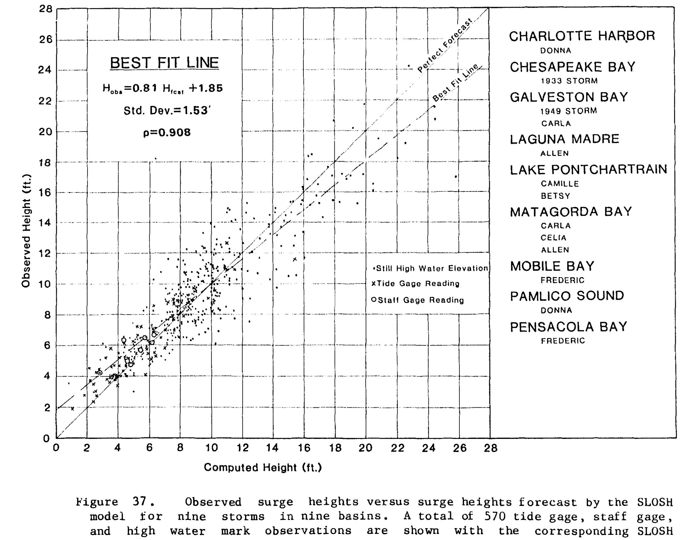 To plot the polar grid on an x-y plotter to ti any map
