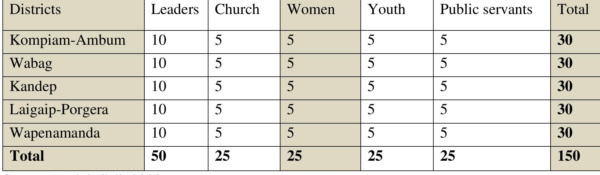 Table 1 - from The Emerging of A New Trend of Warfare In