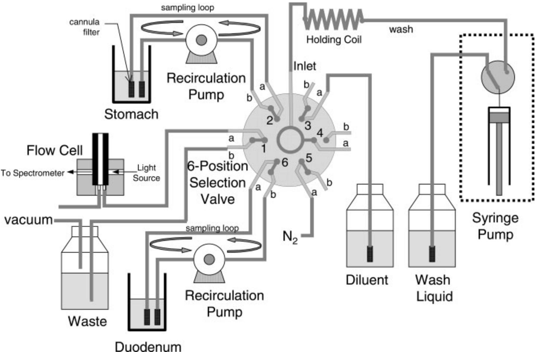 Schematic diagram of the internal sampling system in the