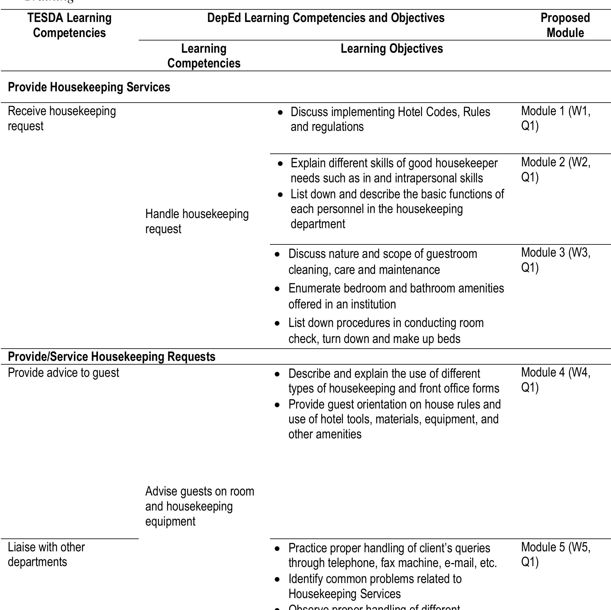 Comparison of housekeeping competencies from deped