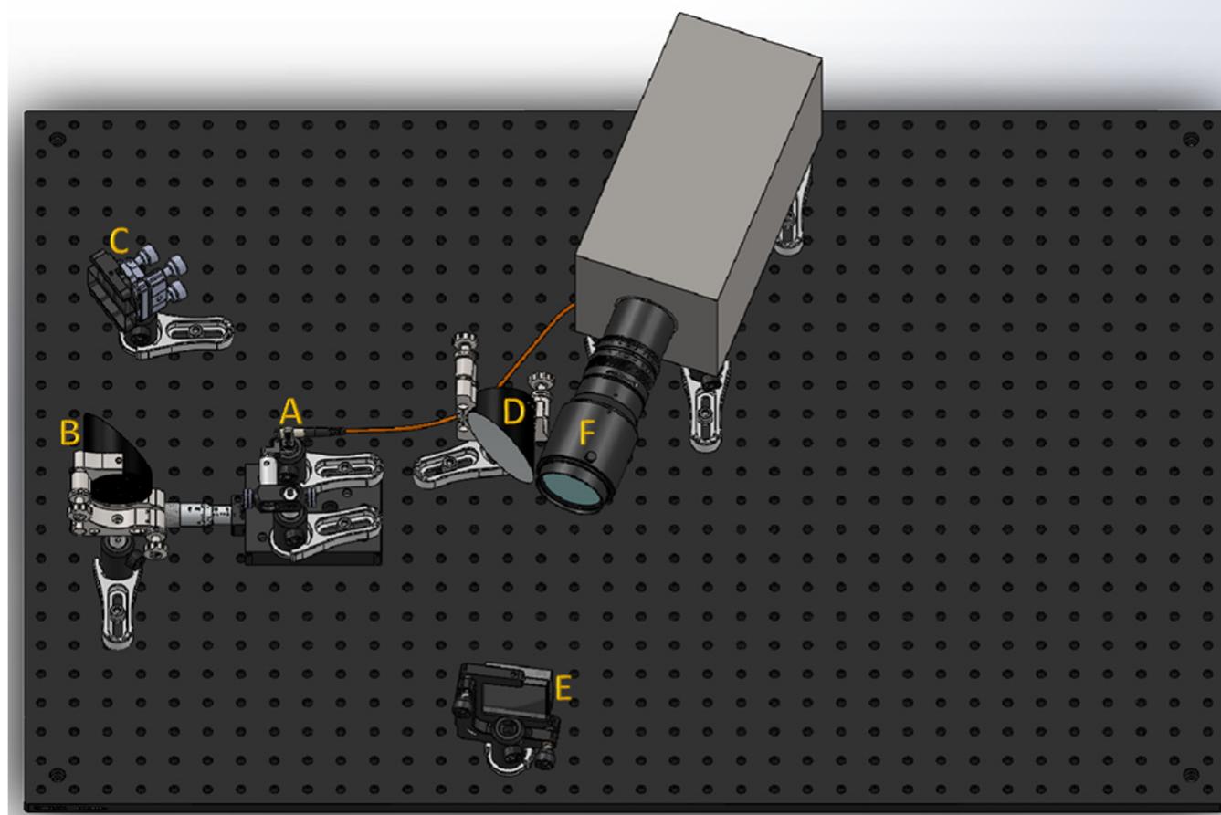 Cad representation of the spectrometer set-up (a: input