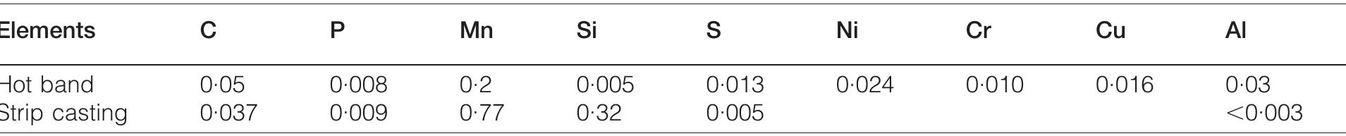 Composition of lc steel hot band and as cast lc steel strip