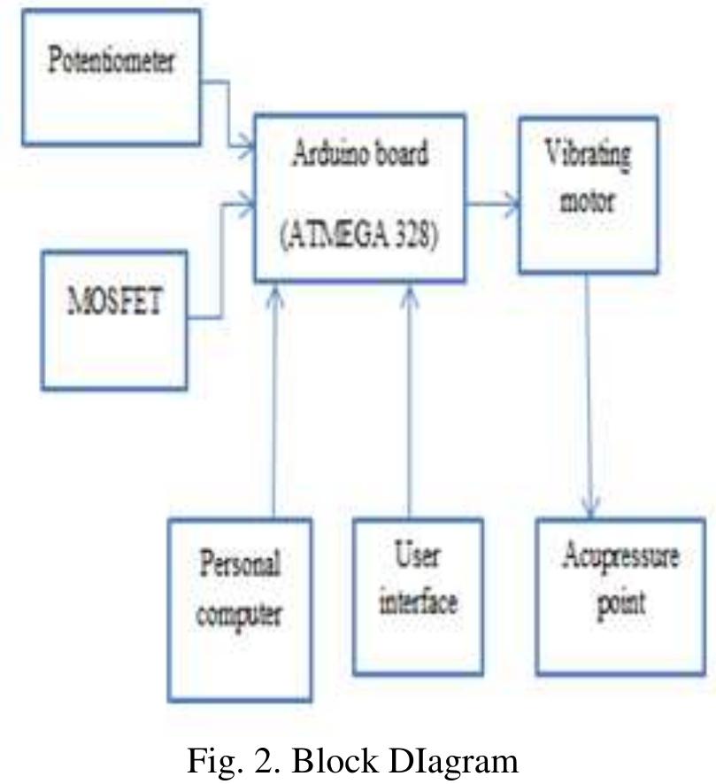 It is commonly called as pot. the first and second terminals