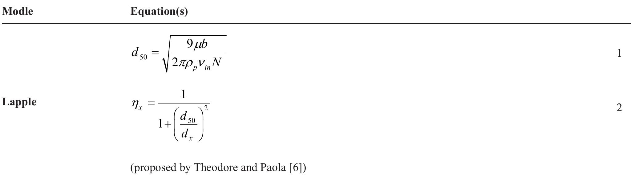 Theoretical formulas of different collection models in the