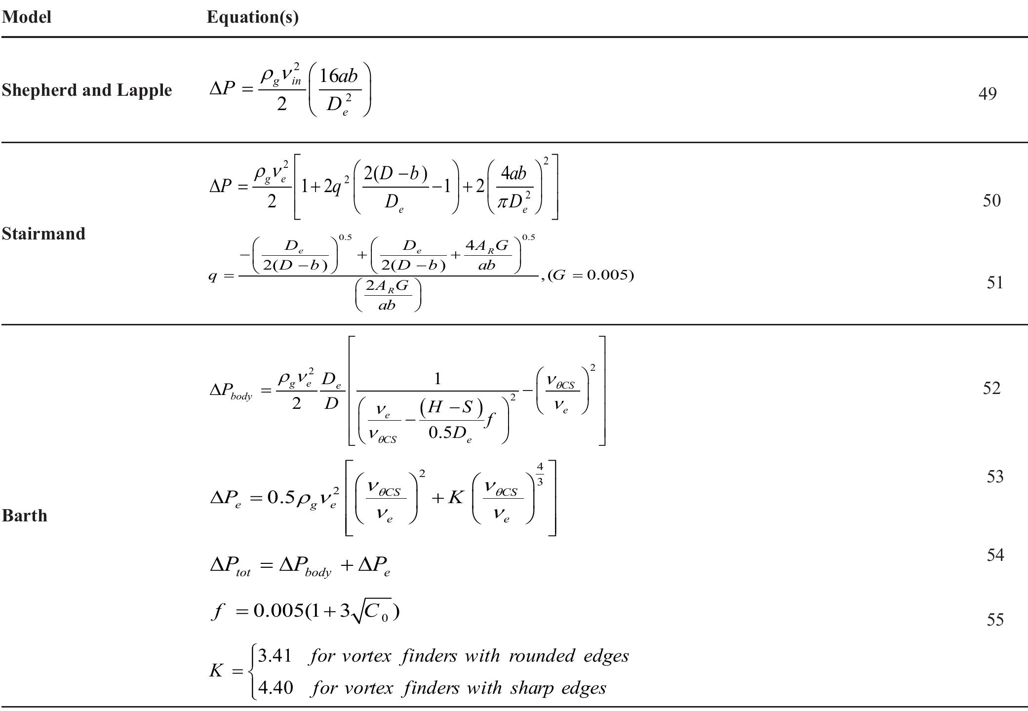 Theoretical formulas of different models in the literature