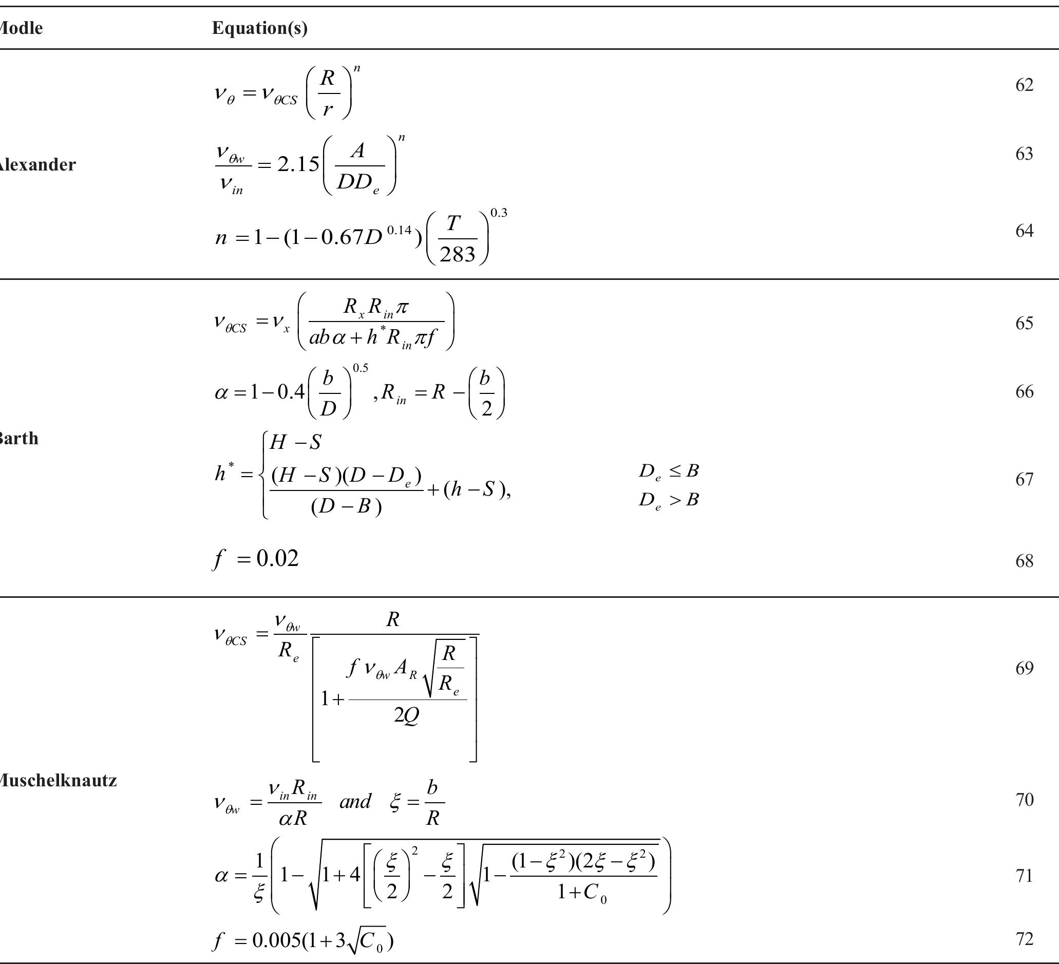 Theoretical formulas of different models in the literature