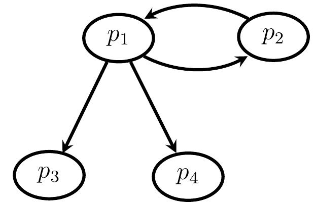 1: comparison diagram of relations p, * po, p3 ~ pi, pa ~ pi