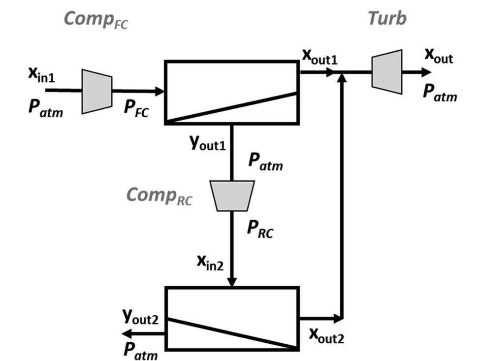 Schematic representation of the 2-stage process considered