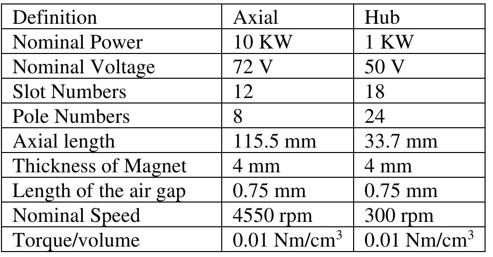 Hub and axial flux bldc motor specification.