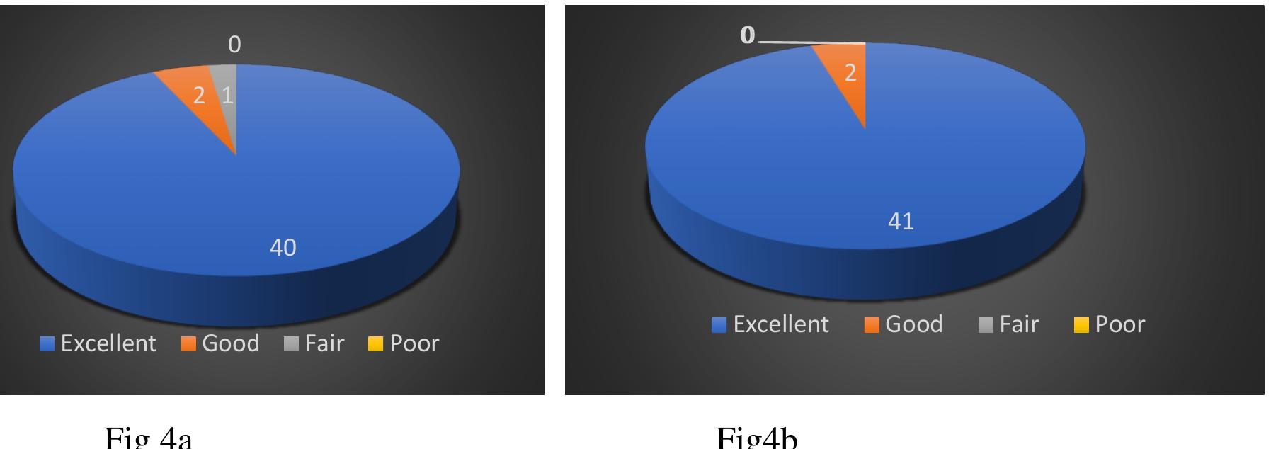 In our study out of 43 cases of humeral shaft fracture