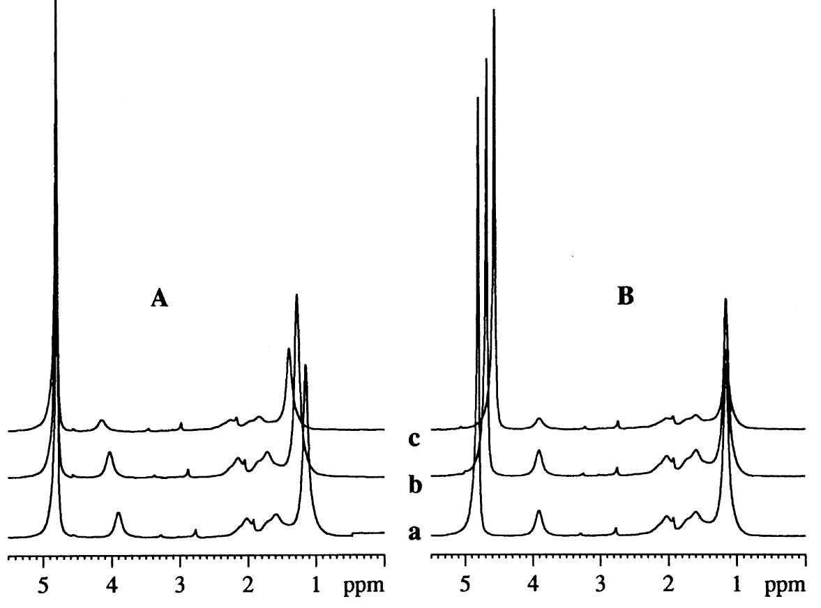 Temperature dependence of the 'h nmr spectra of
