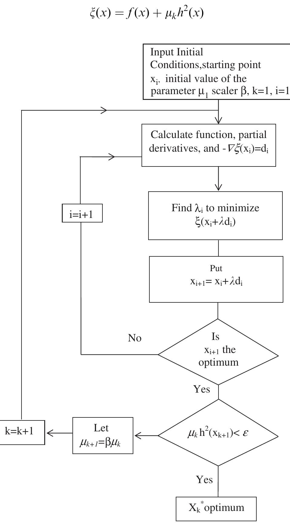 Flow chart of the algorithm for heat exchanger optimization.
