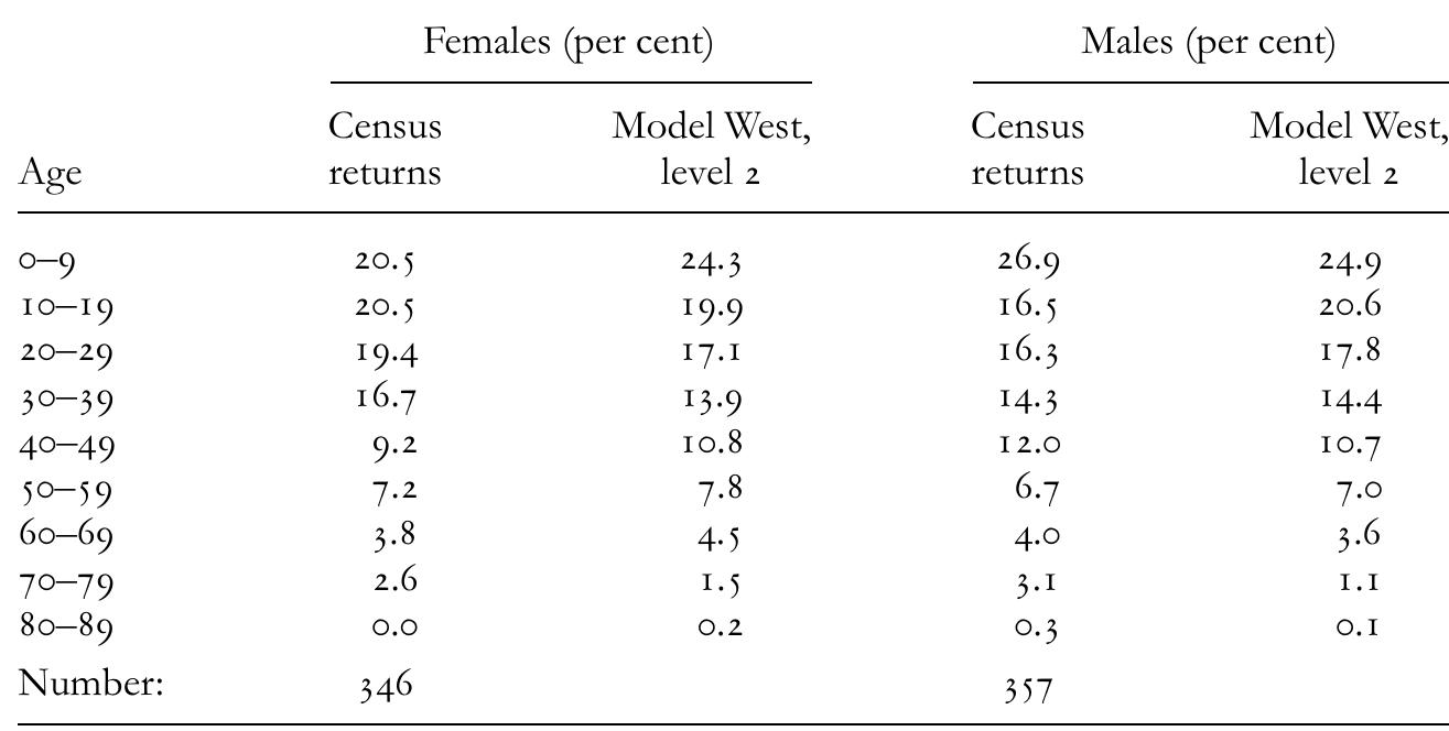 (PDF) The Demography of the Early Roman Empire