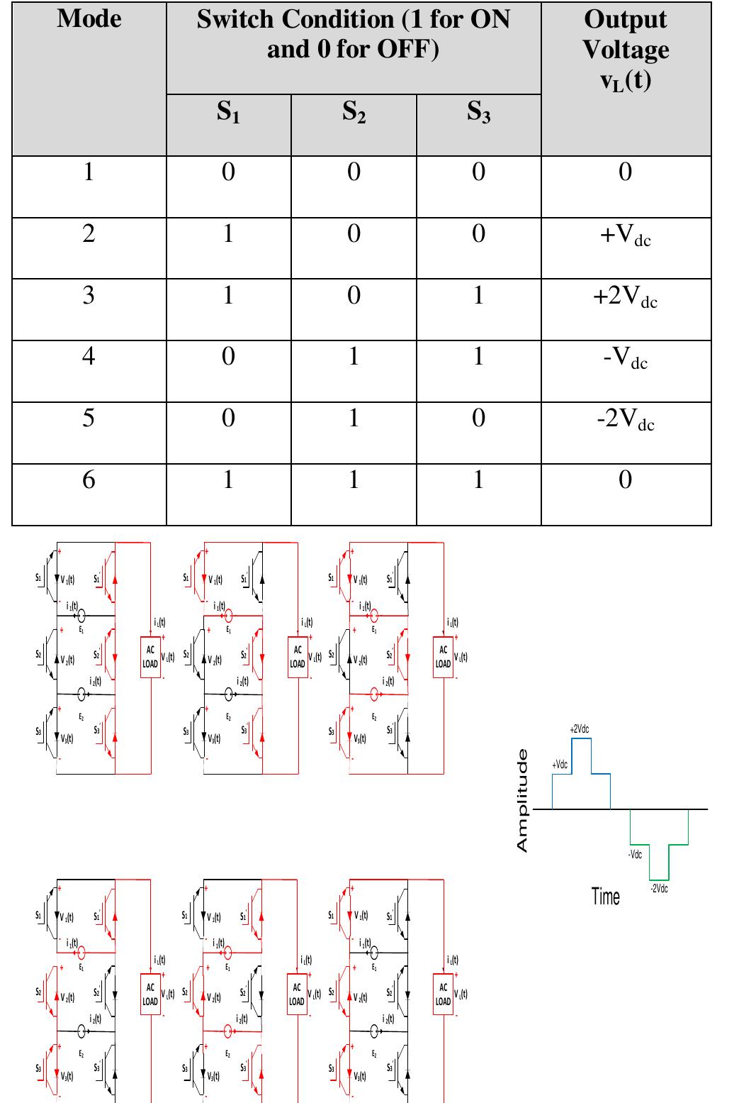 Circuit diagram of modes of operation table 2 modes of