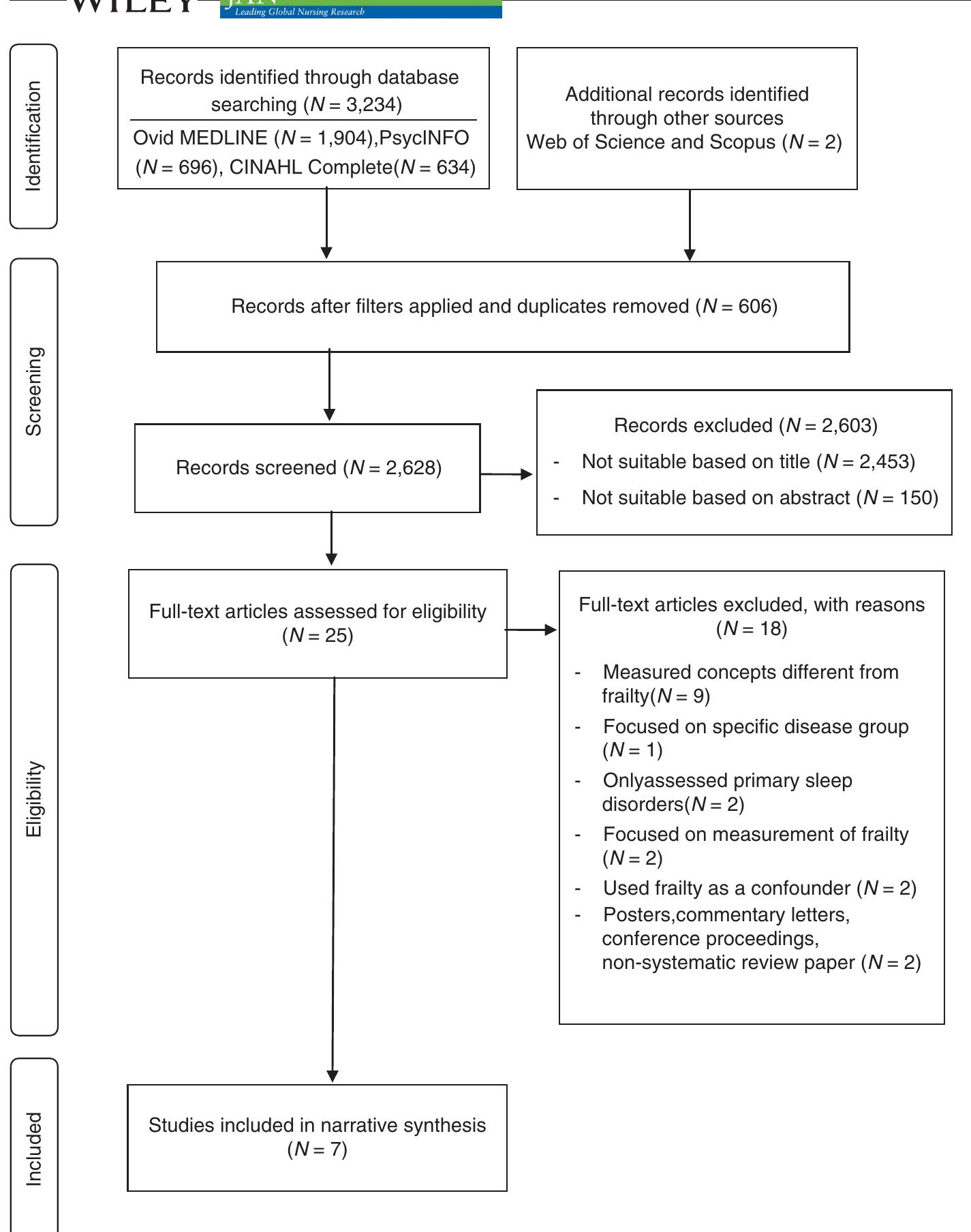 Al., 2001). this process of comparing study characteristics