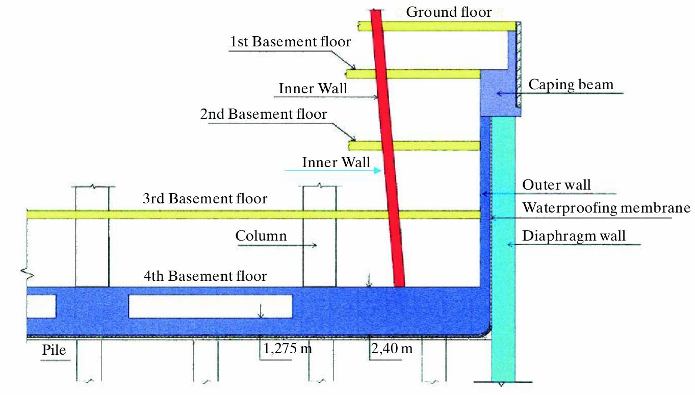 (PDF) Bibliotheca Alexandrina, Alexandria, Egypt: Foundation and Structural Design