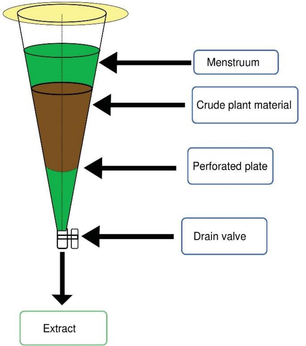 A diagram of the percolation extraction, adapted from [54]