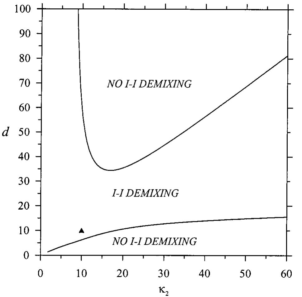 Global phase diagram for mixtures of plates and rods with a