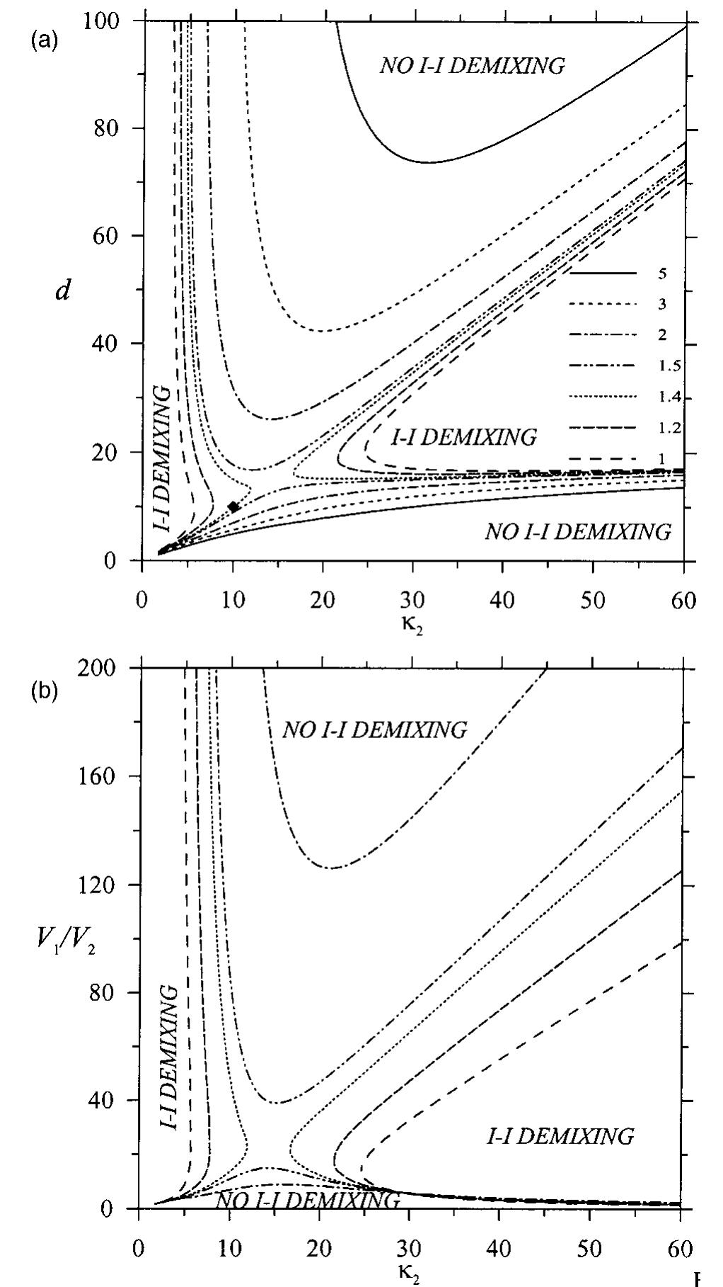 Global phase diagrams for rod-plate mixtures for varying z