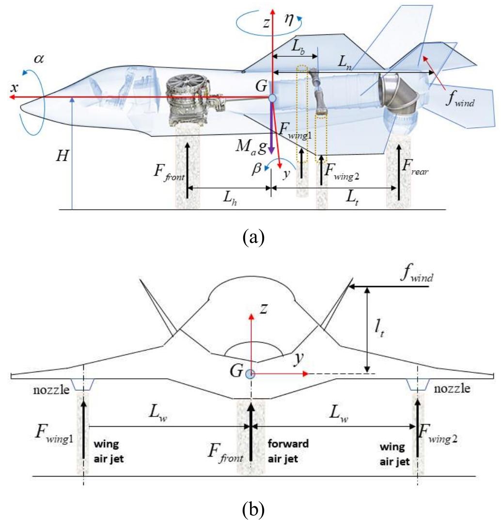 Stovl aircraft model (a) side view (b) front view the basic