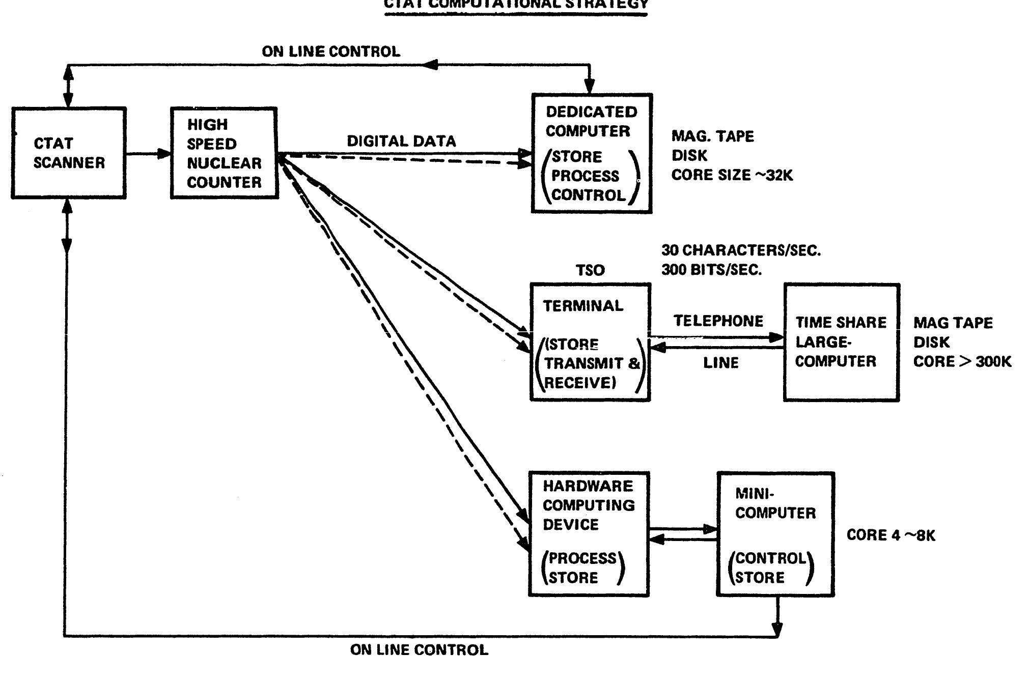 2. schematic diagram of the scan converter which can be used