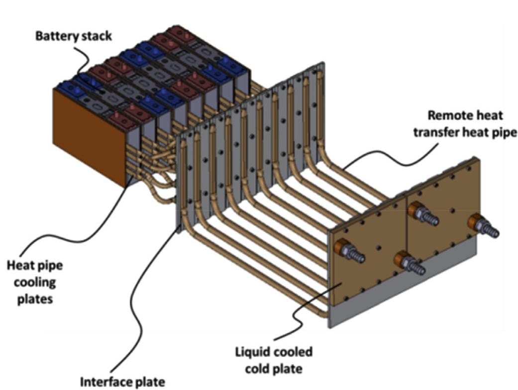 Existing battery cooling system for electric vehicles. fig.
